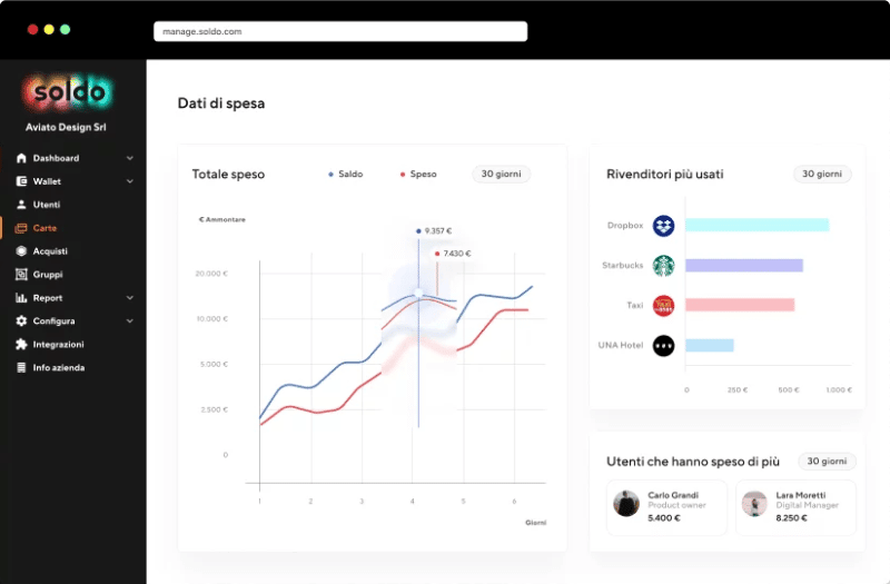 Soldo vs Pleo: Confronto tra i Conti Business con Carte Aziendali